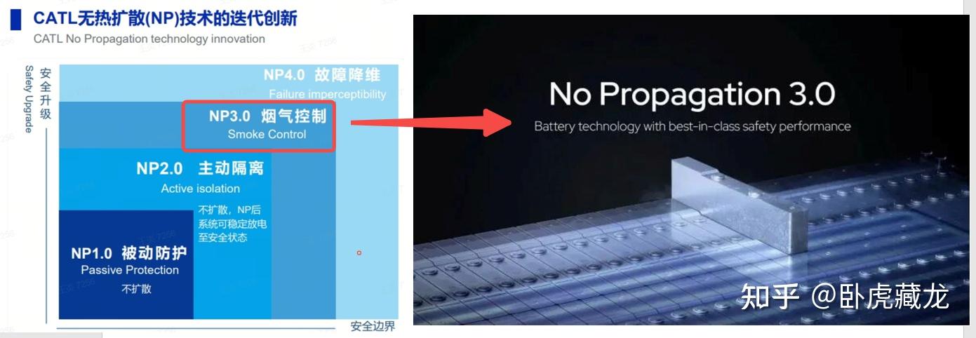 电池安全新纪元：宁德时代的NP3.0技术、WAVE电芯设计方案解析 - 知乎