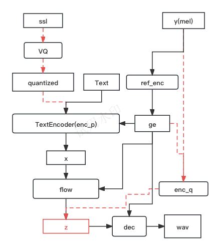 GPT-SoVITS笔记 - 知乎
