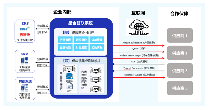 深度解读：如何利用API与TI开展更直接的交易 - 知乎