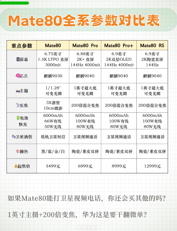对于今年的mate80和pura80有点小纠结到底换哪个？ - 知乎