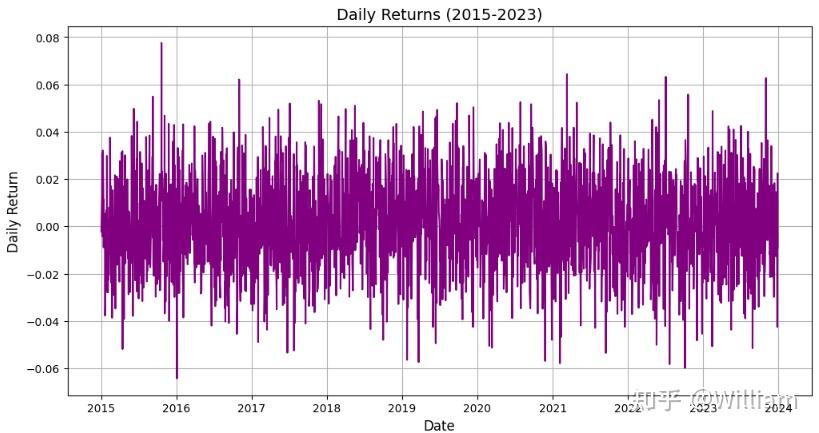 Python 案例驱动最佳入门:股票分析 Python数据分析与可视化实战 知乎