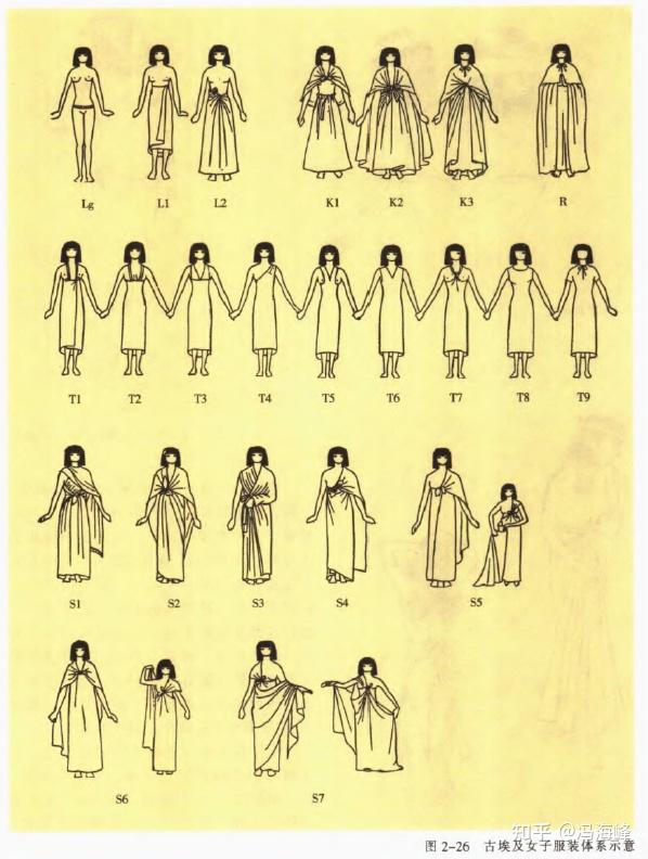 古埃及服饰和两河流域服饰有什么异同点？ - 知乎