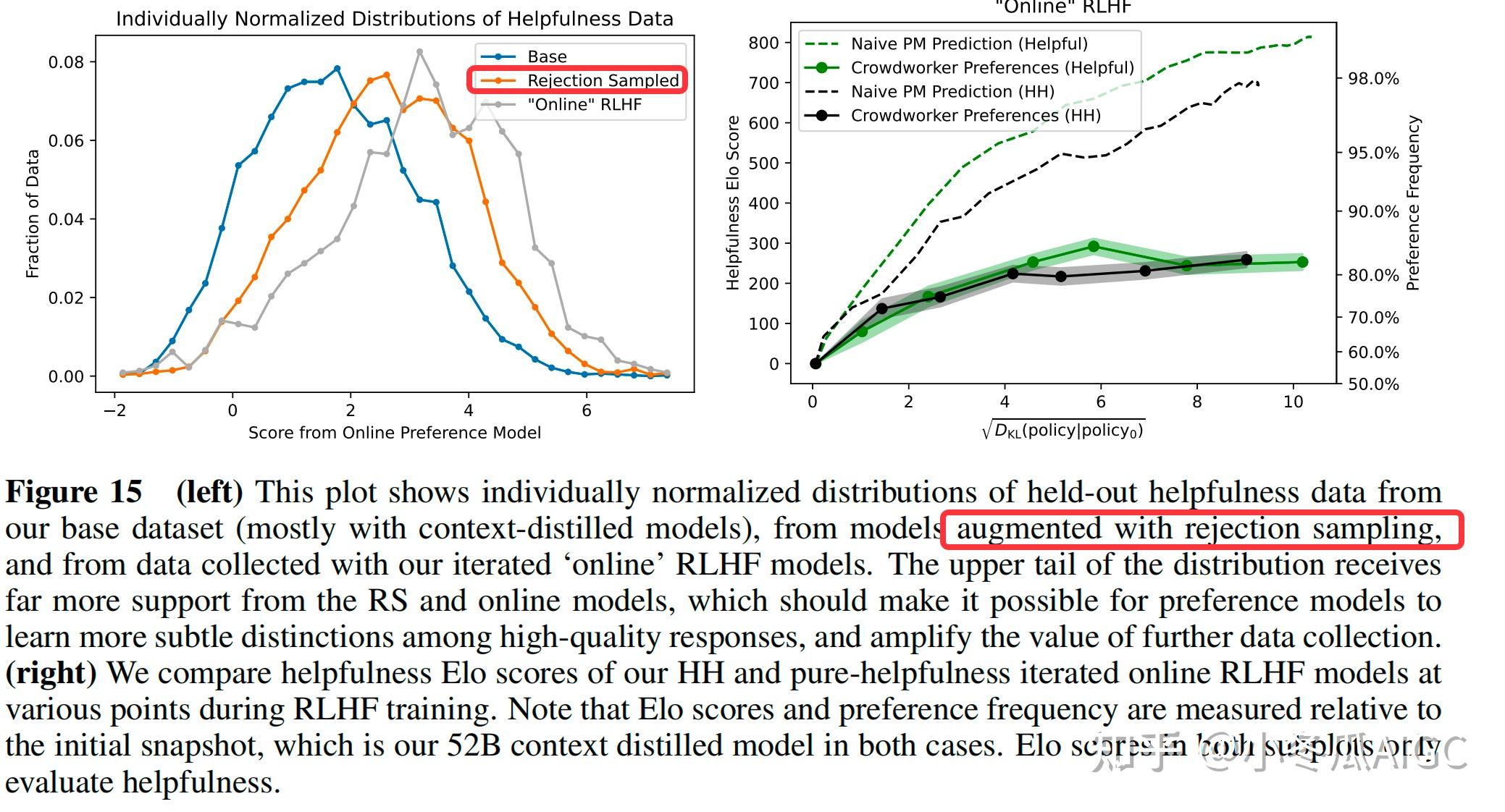 【手撕RLHF-Rejection Sampling】如何优雅的从SFT过渡到PPO - 知乎