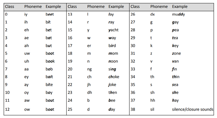 ML 2021 Spring HW2-1: Classification - 知乎