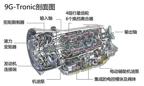 2.0L车型升级全新TNGA动力总成，2019款凯美瑞如何选择？ - 知乎
