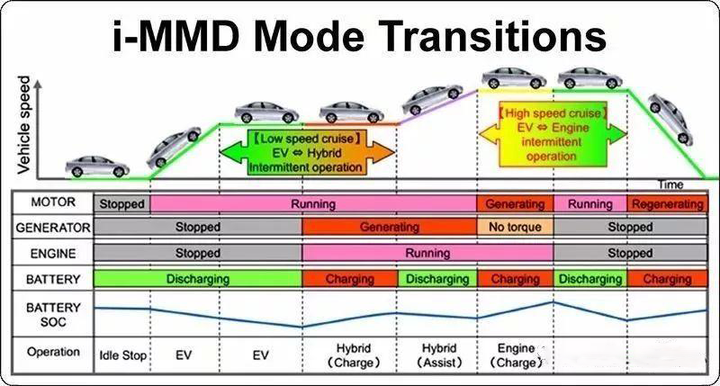 AVL-CRUISE：本田iMMD仿真如何做？ - 知乎