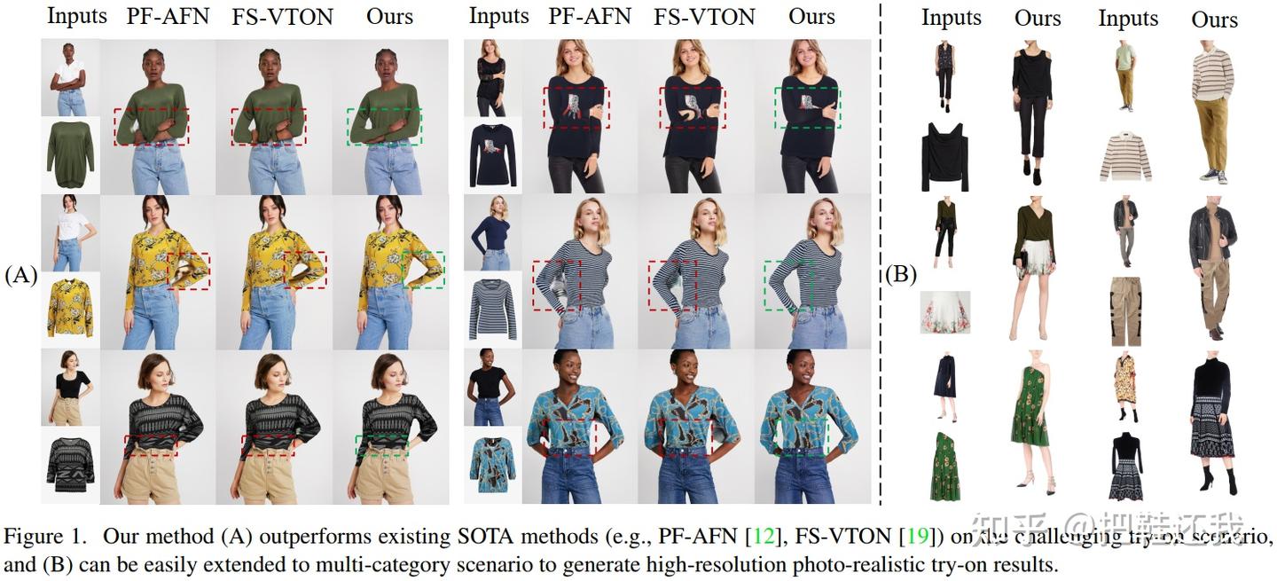 虚拟试穿：Towards General Purpose Virtual Try-on via Collaborative Local-Flow Global-Parsing Learning ...