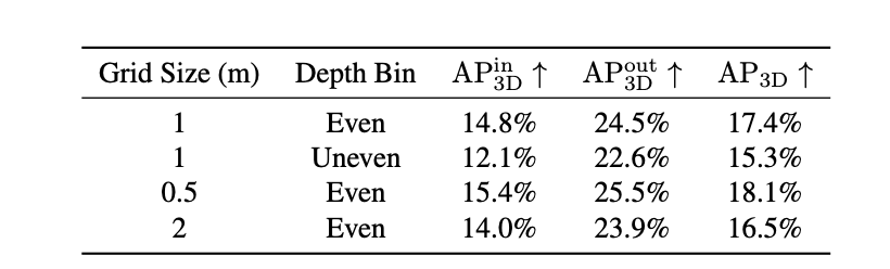 【3D目标检测】UniMODE: Unified Monocular 3D Object Detection - 知乎