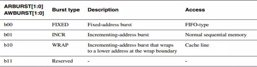AXI协议-AxCACHE[1]配置影响 - 知乎