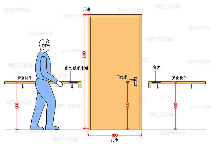 无障碍住宅设计指引 HJSJ-2022 - 知乎