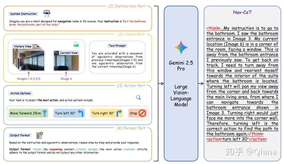 【VLN】 Nav-R1: Reasoning and Navigation in Embodied Scenes - 知乎