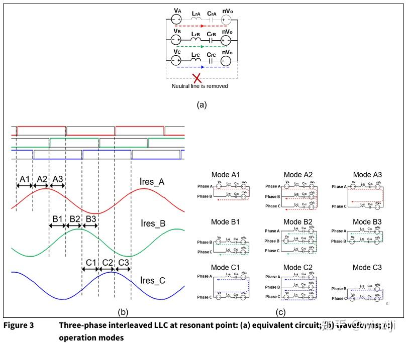 三相LLC_infineon样机 - 知乎