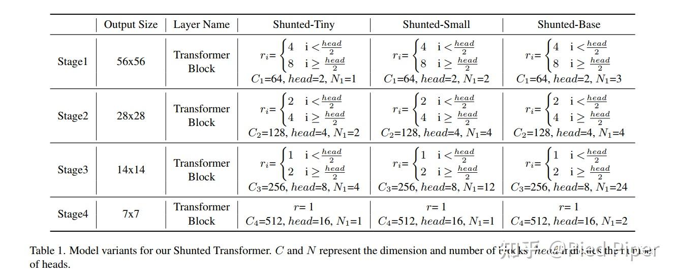 Vision Transformer 阅读笔记（Multi-scale多尺度，自用） - 知乎