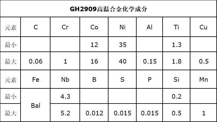 GH2909 高温合金应用领域 - 知乎