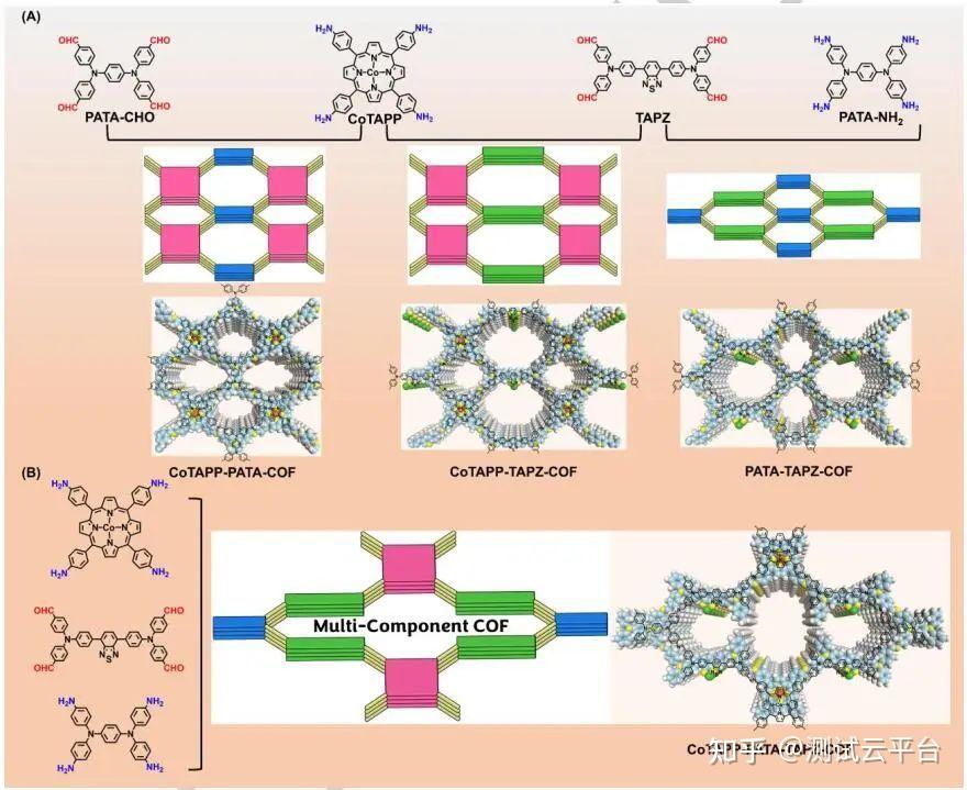 厉害了！这个团队，一周两篇Angew！ - 知乎