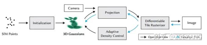 3DGS-原理简单解析-3D Gaussian Splatting for Real-Time Radiance Field ...