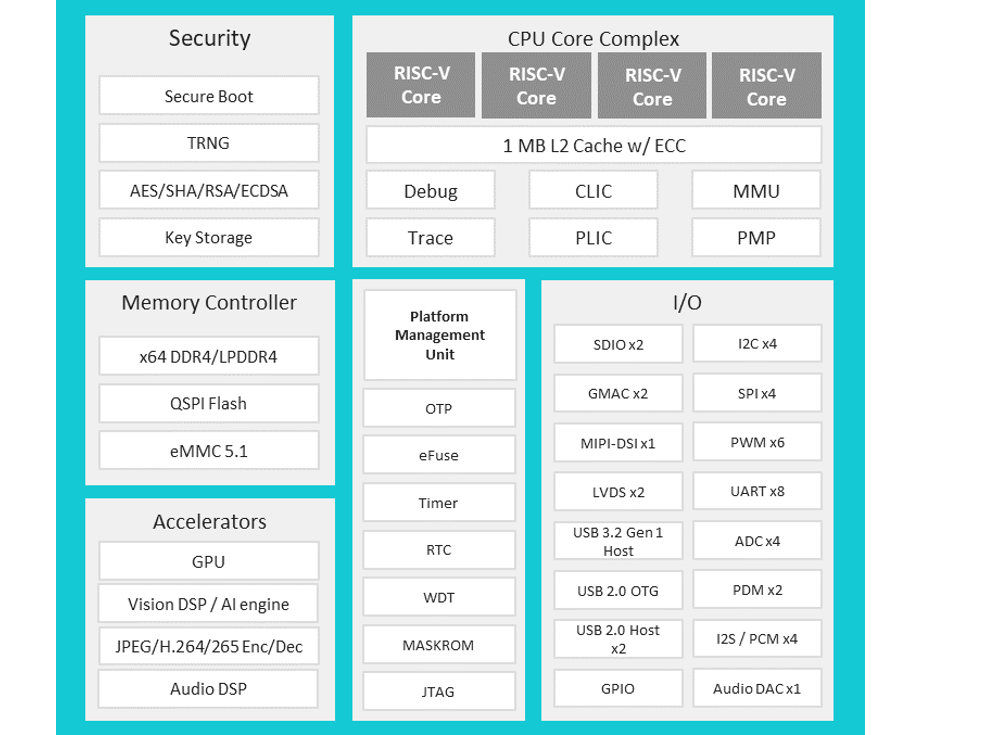 与ARM相比，RISC-V有什么优势？ - 知乎