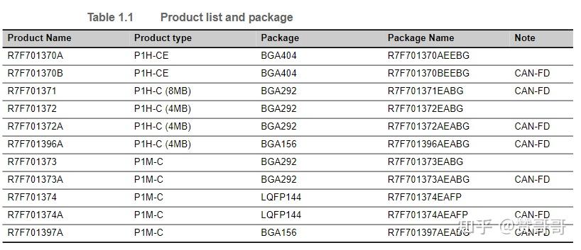 RH850P1X芯片学习笔记-Overview - 知乎
