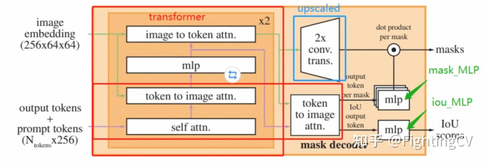 大模型在视觉任务上的应用 - 知乎