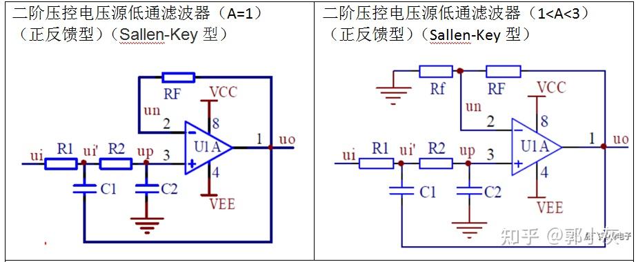 常用二阶 模拟 滤波器（二阶压控、正反馈、Sallen-Key）与多重反馈（无限增益） - 知乎