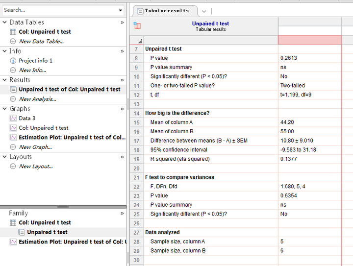GraphPad 进行独立样本T检验的两种方法 - 知乎