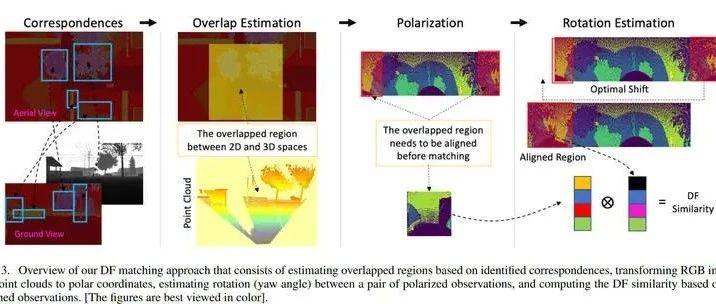 马里兰大学发布！农业机器人跨视角、跨模态协同感知位置识别 - 知乎