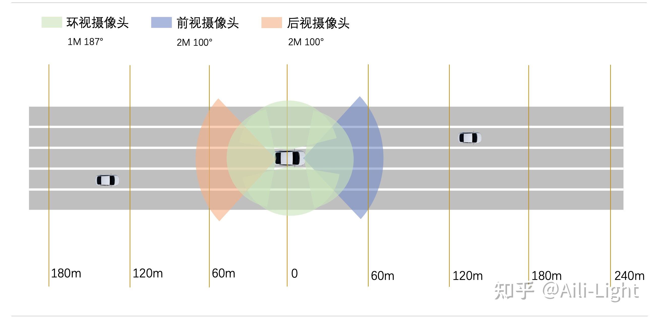 L2-L4自动驾驶视觉方案推荐（二） - 知乎