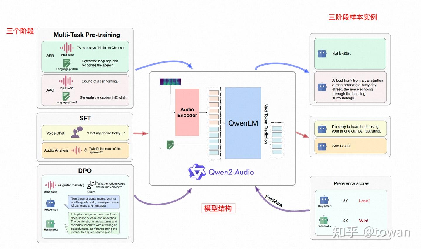 Qwen2-Audio: 音频大模型技术报告(简要) - 知乎