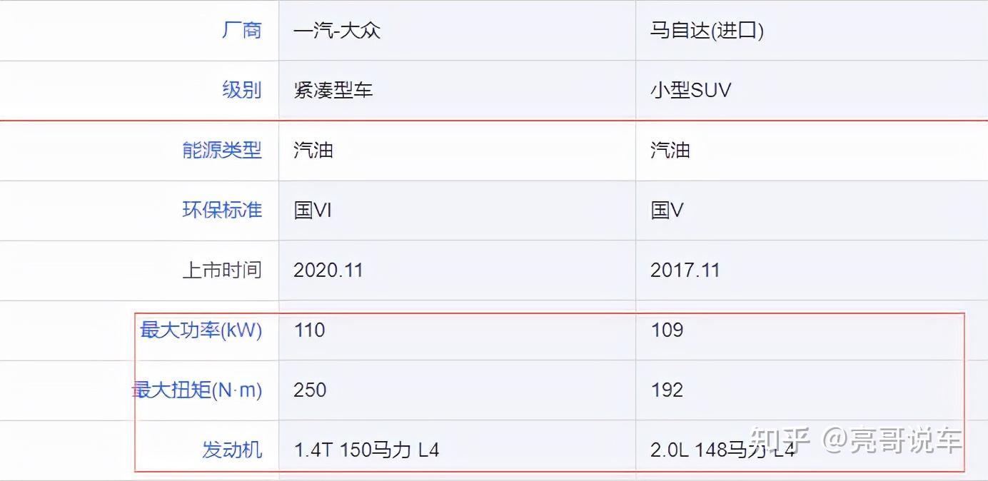 你的1.4T、1.5T发动机到底相当于多大排量的自然吸气？ - 知乎
