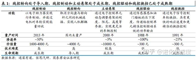 智能底盘专题拆解：汽车高阶智能化的最后一块拼图 - 知乎