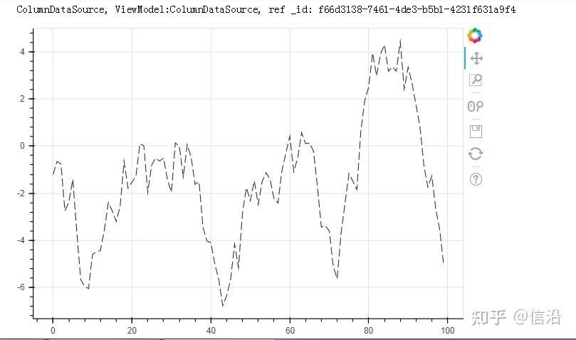 Python库 Bokeh 数据可视化实用指南 - 知乎