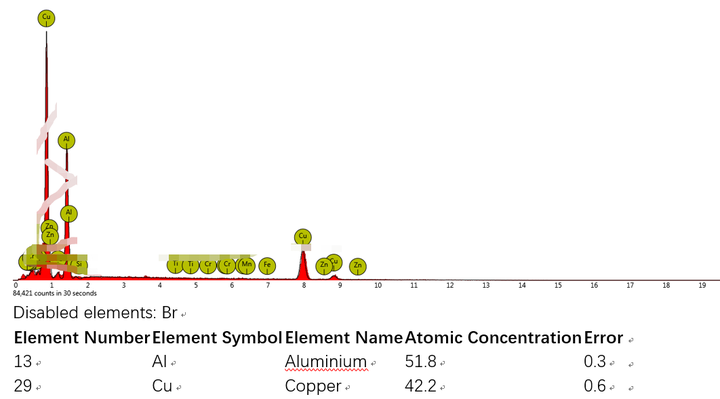 如何解读能谱图？ - 知乎