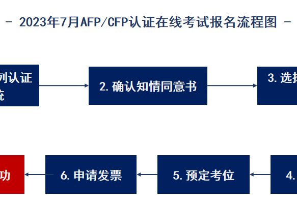 7月AFP/CFP认证在线考试报名流程详解 - 知乎