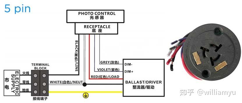 什么是 3 PIN、5 PIN和 7 PIN NEMA 插座以及如何选择它们？ - 知乎