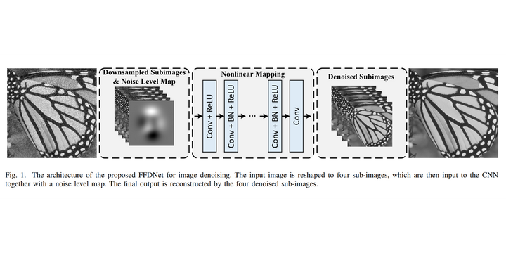 TIP 2018 | FFDNet：DnCNN进一步改进，灵活高效去噪网络！ - 知乎