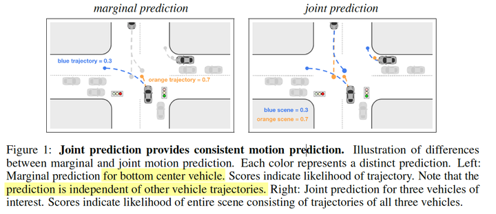 【论文阅读】ICLR 2022: Scene Transformer: A unified architecture for predicting future trajectories ...
