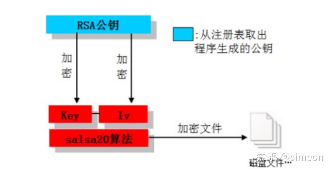 最全勒索文件加密与解密 - 知乎