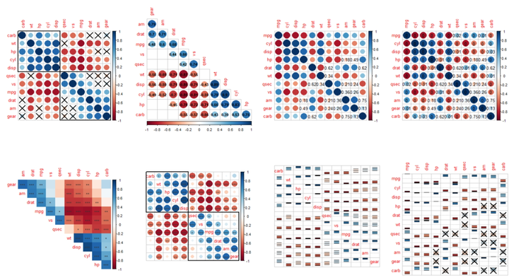 R语言 | corrplot包画相关性图 - 知乎