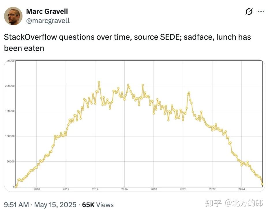 Stack Overflow 几乎已经死了 知乎
