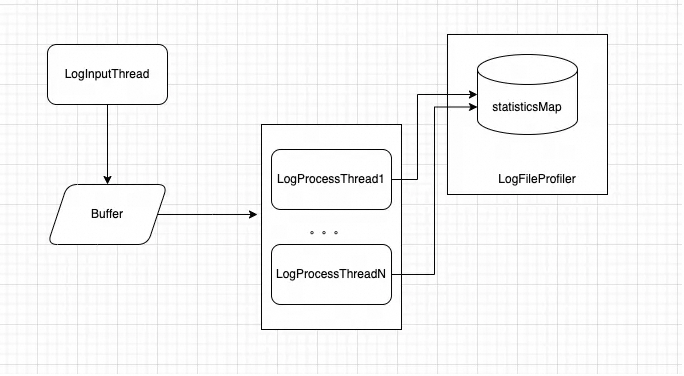 跟着iLogtail学习无锁化编程 - 知乎