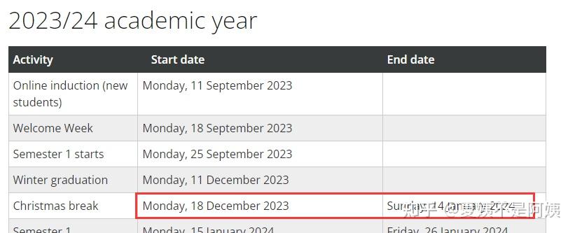24FALL | 英国TOP200院校圣诞放假安排整理 - 知乎