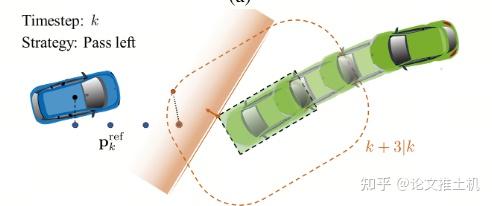 Collision Avoidance in Tightly-Constrained Env without Coordination: a Hierarchical Control ...