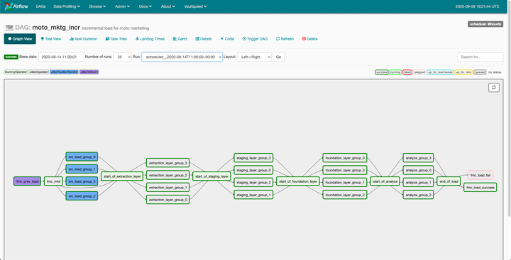 Apache Airflow实用技巧和最佳实践 - 知乎