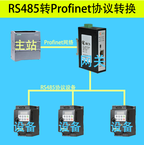 变频器通过RS485转PROFINET网关连接PLC的Profinet网络 - 知乎