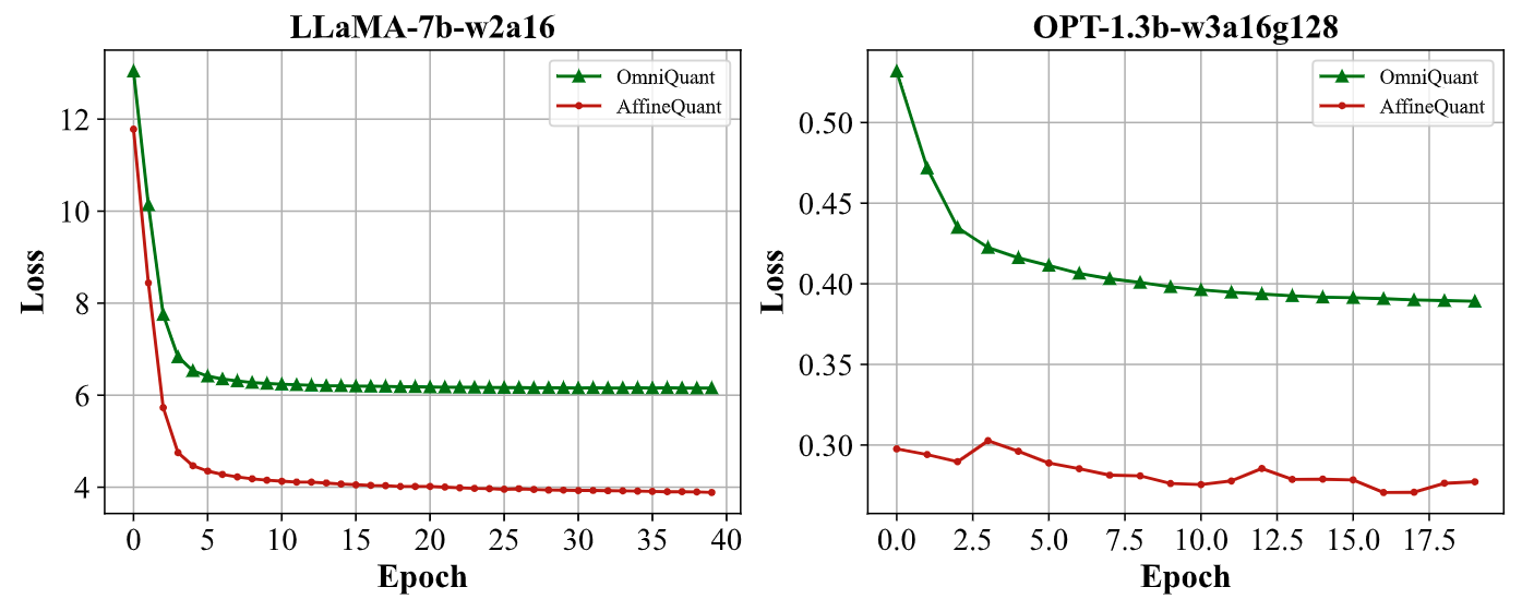 大模型轻量化 (七)：AffineQuant：LLM 的仿射变换量化 - 知乎