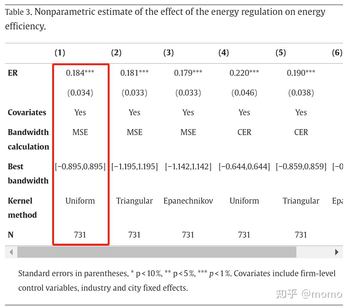 Stata学习：如何输出断点回归的断点估计结果？rdrobust - 知乎