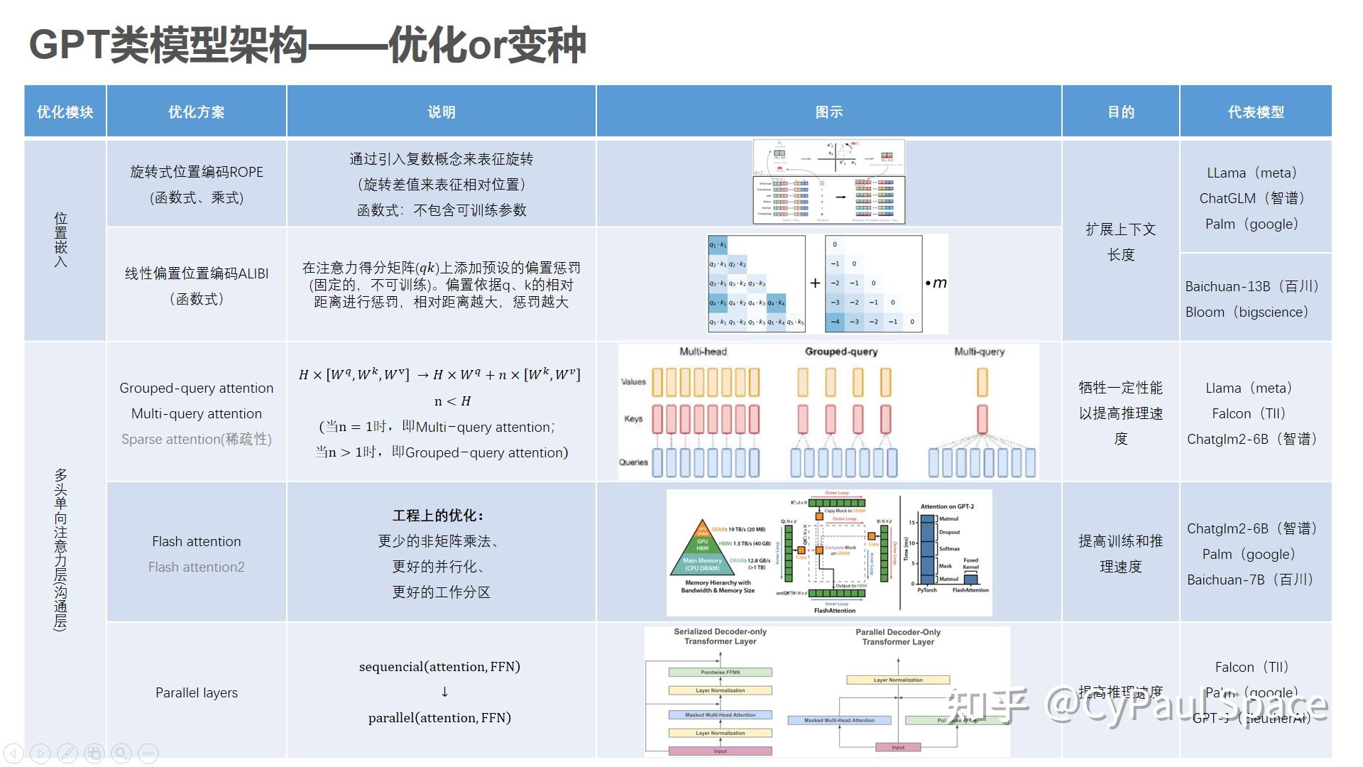 监督式微调(SFT) & 偏好对齐(DPO)：From Zero To Hero - 知乎