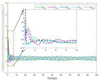 Matlab中ZoomPlot小工具的使用方法 - 知乎