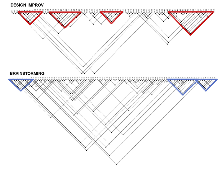 Linkography/Linkoder/链接图 - 知乎