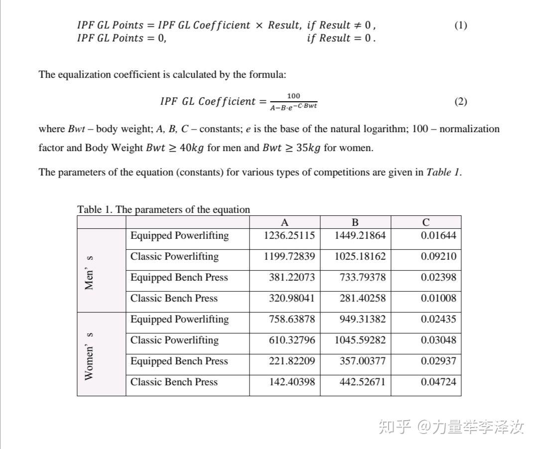 国际力量举联合会推出新系数IPF GL系数 - 知乎